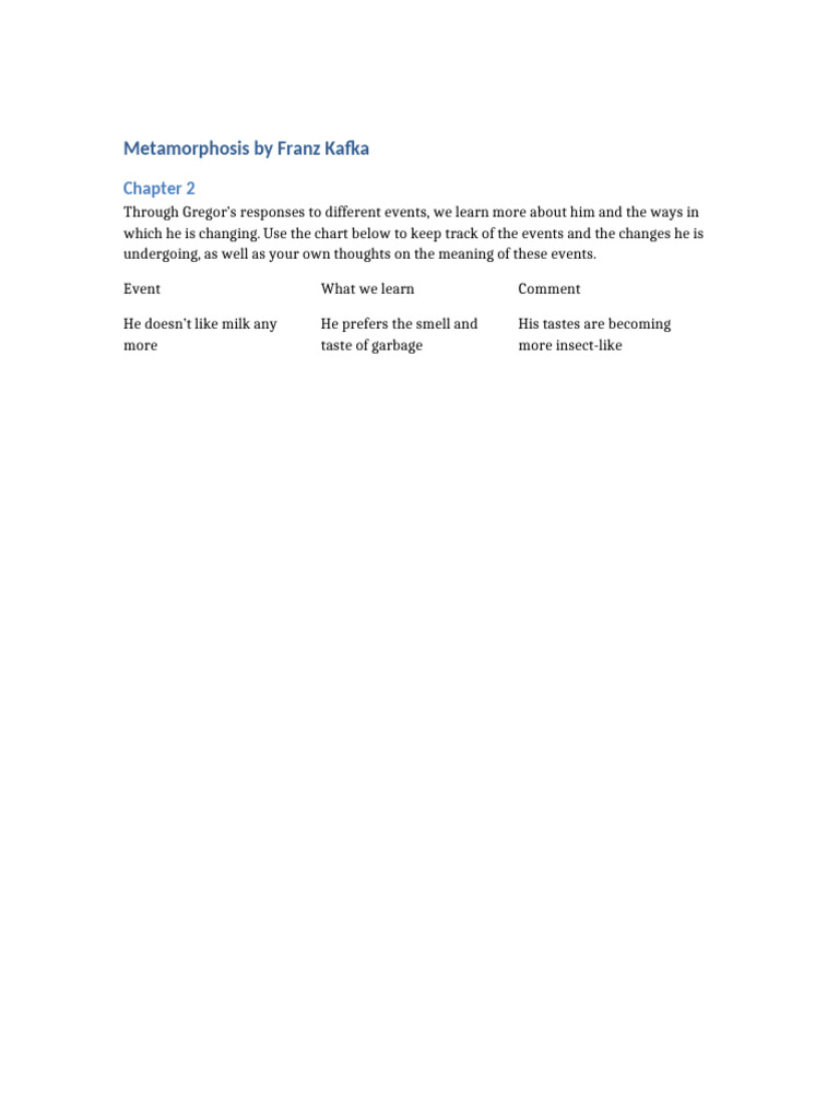 Metamorphosis Worksheet | PDF
