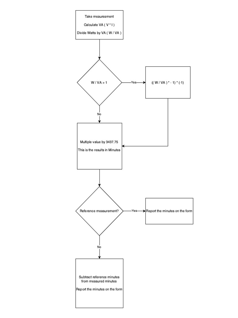 Minutes Calculation | PDF