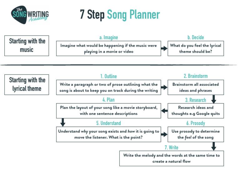 Song Planner | PDF