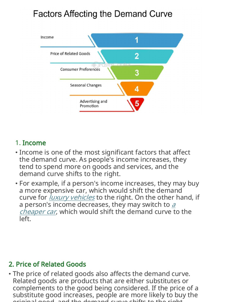 Factors Influencing Demand Curve Shift | PDF | Demand | Demand Curve