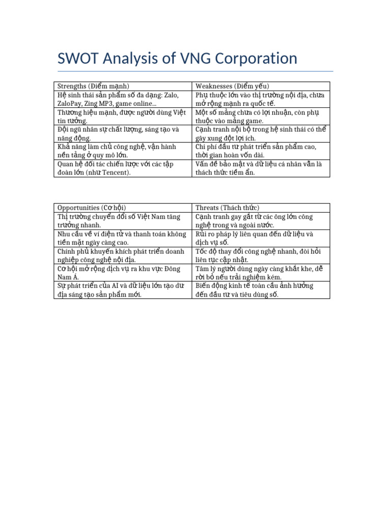 Swot Analysis VNG | PDF