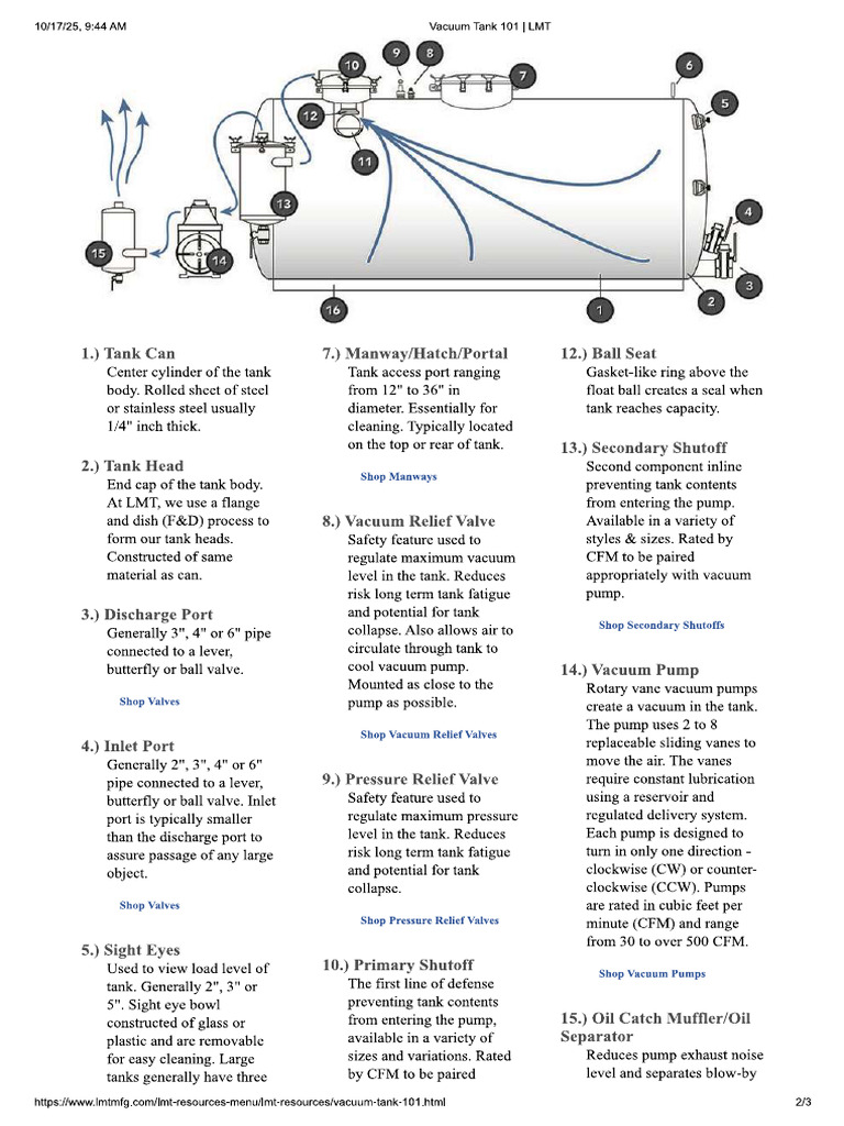 Vacuum Tank Parts Id | PDF