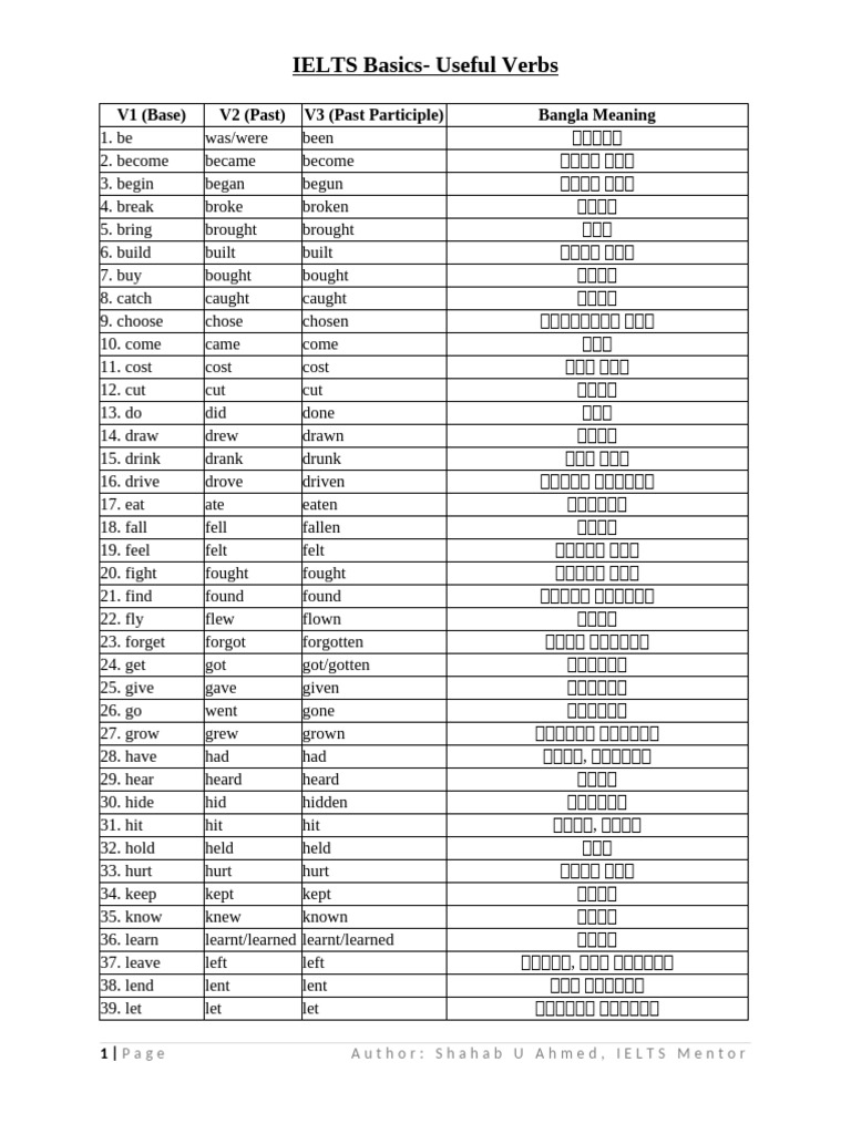 IELTS Basics - Useful Verbs - 24 Sep | PDF