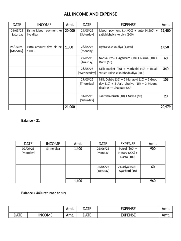 Income and Expense Summary Report | PDF