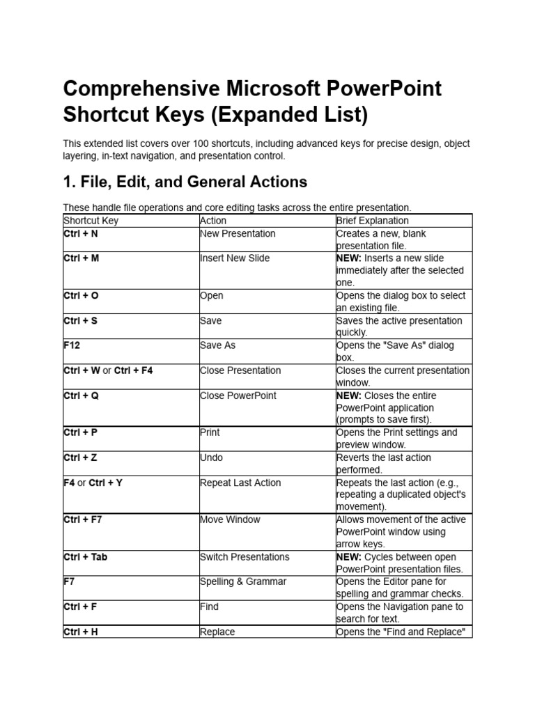 Essential MS PowerPoint Shortcut Keys | PDF | Control Key | Keyboard ...