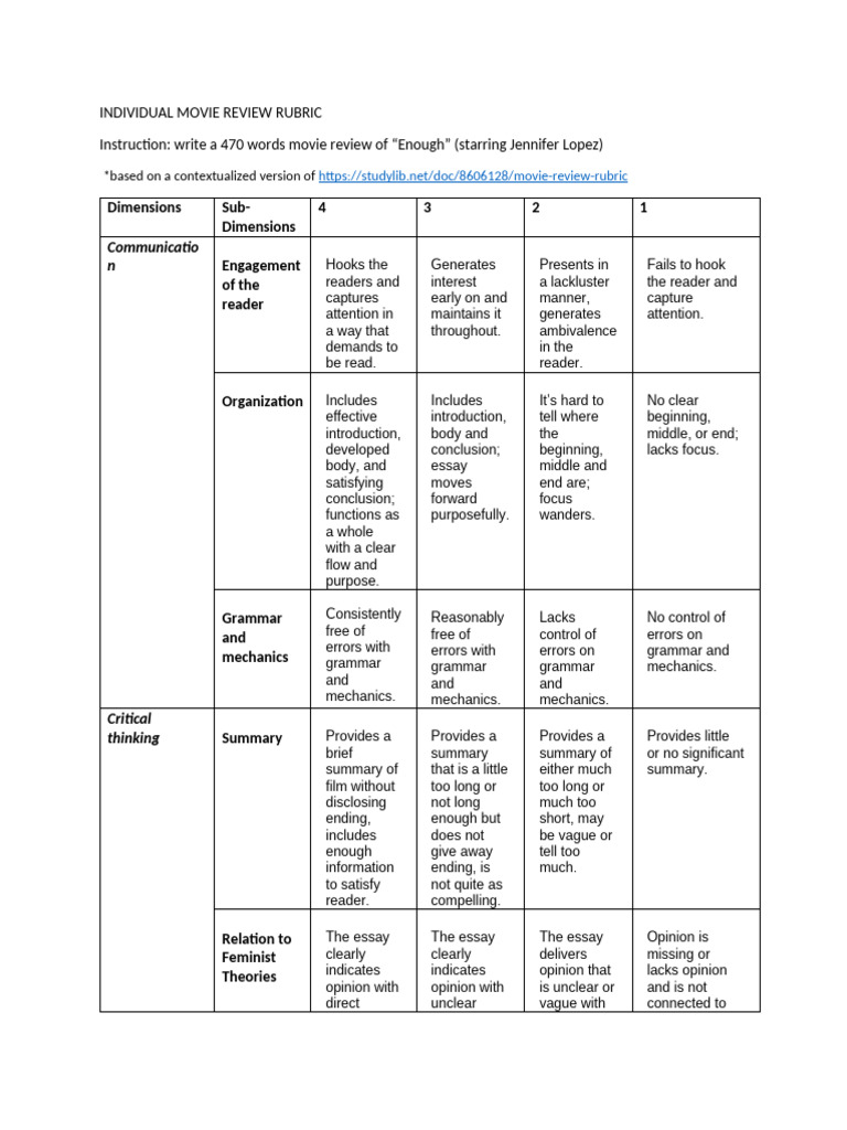 Individual Movie Review Rubric | PDF | Essays | Human Communication