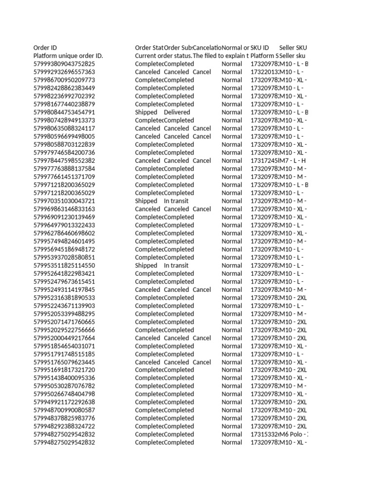 Order Status and SKU Overview | PDF