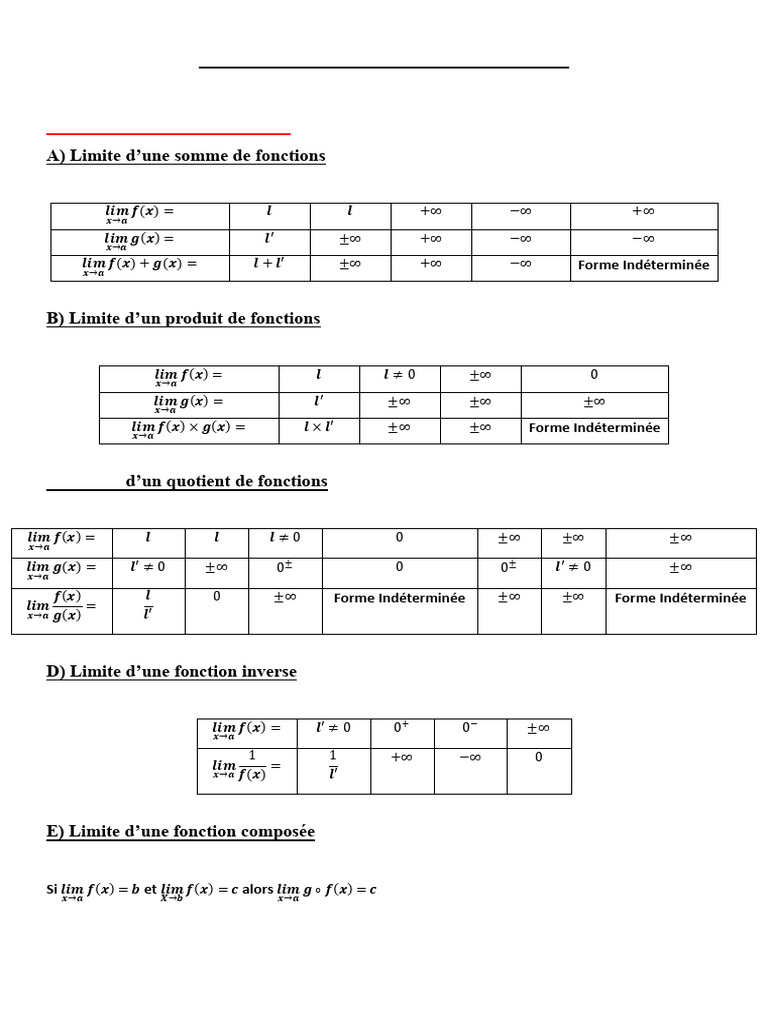 Tableau des limites de fonctions | PDF | Limite (mathématiques) | Asymptote