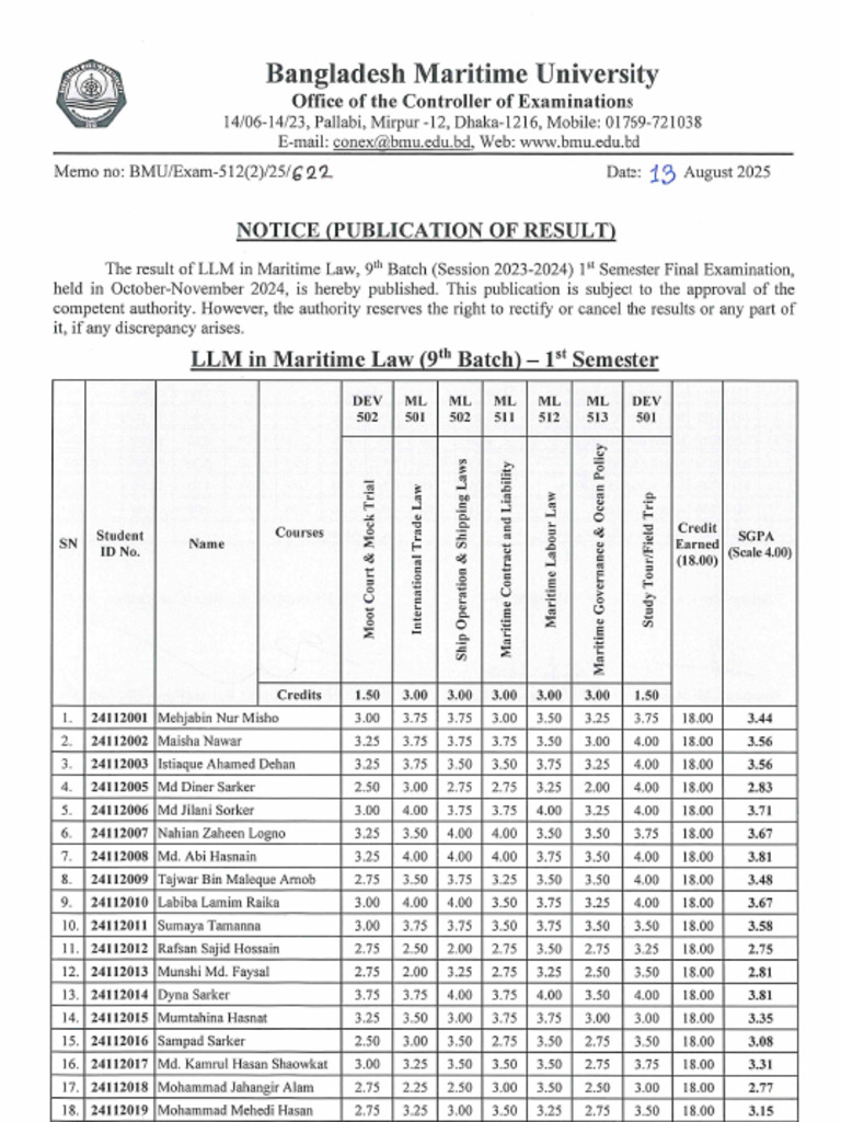 689d545de11c01. LLM 9th Batch 1st Semester Result | PDF