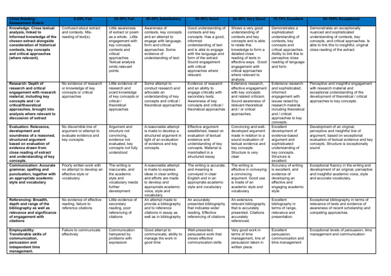 Close Reading Assessment Rubric | PDF | Concept | Vocabulary
