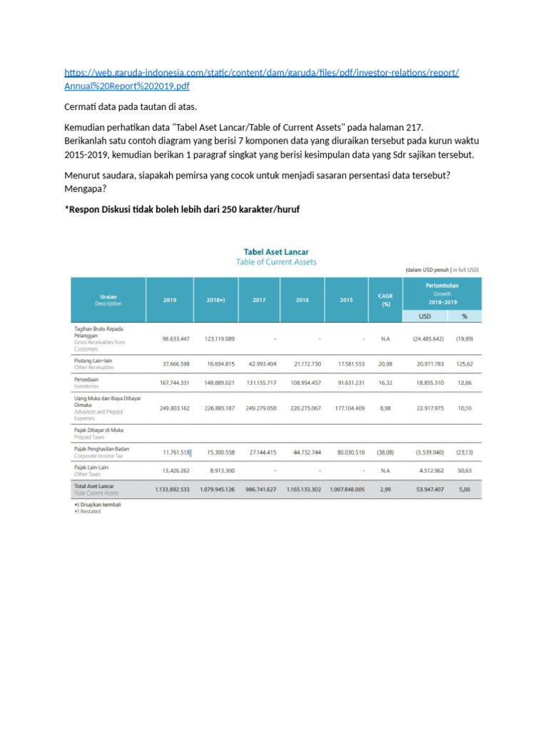 Analisis Aset Lancar Garuda 2015-2019 | PDF