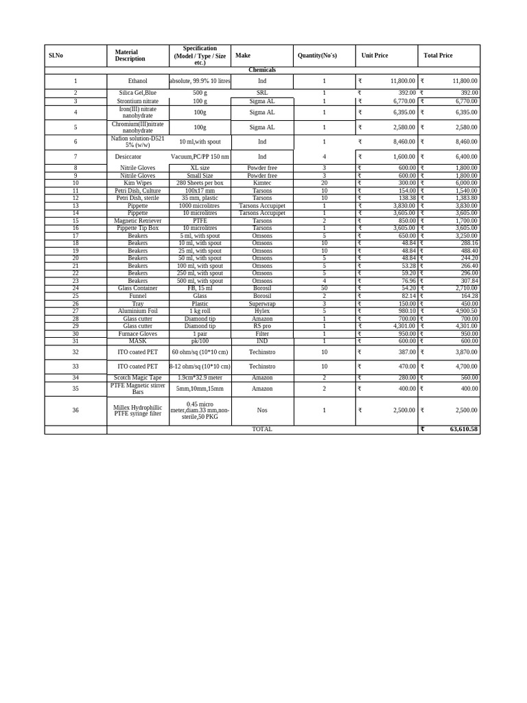 Laboratory Chemicals and Supplies List | PDF | Chemical Substances ...