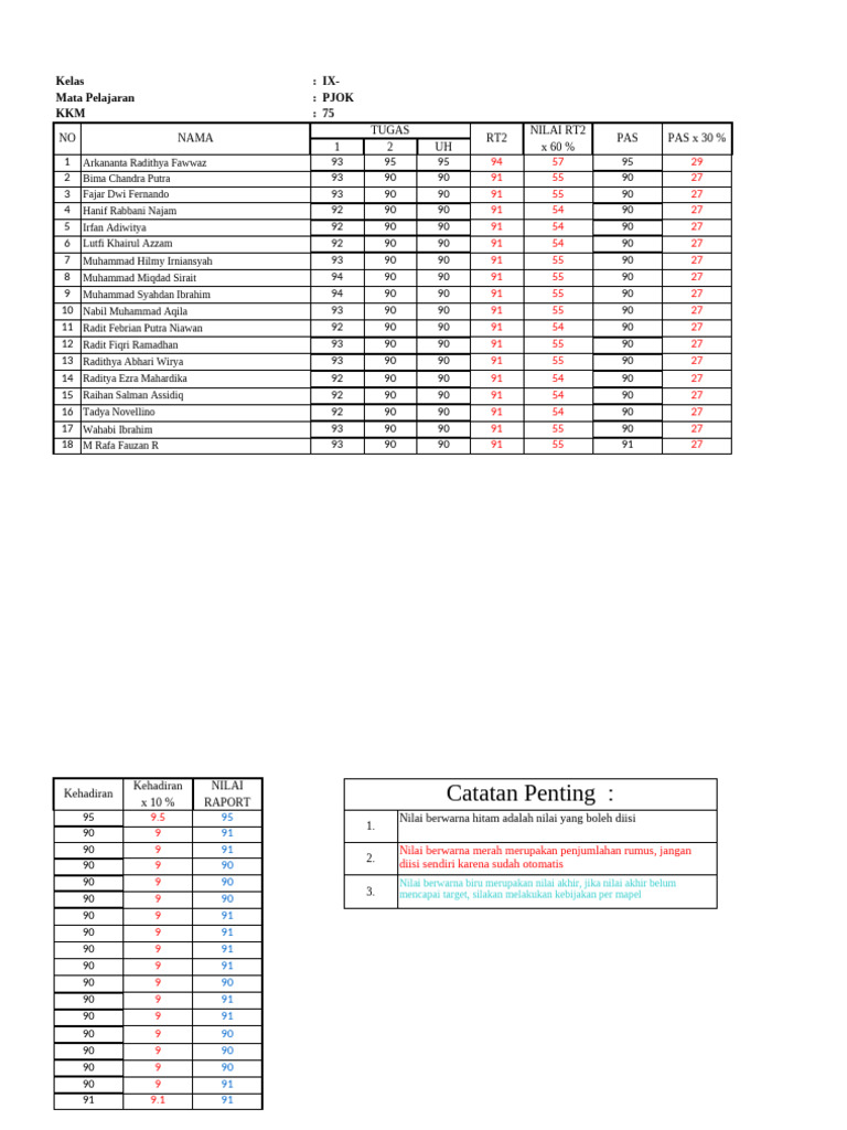 Nilai PJOK Kelas IX Semester 1 | PDF