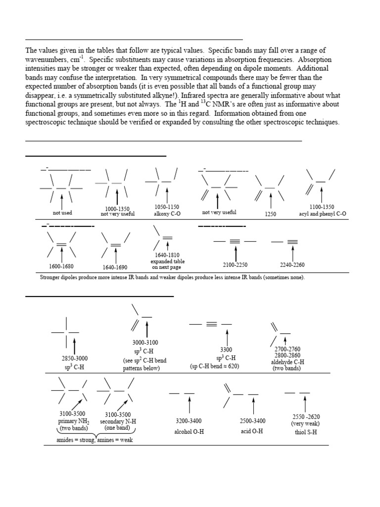 IRtables | PDF | Amine | Infrared Spectroscopy
