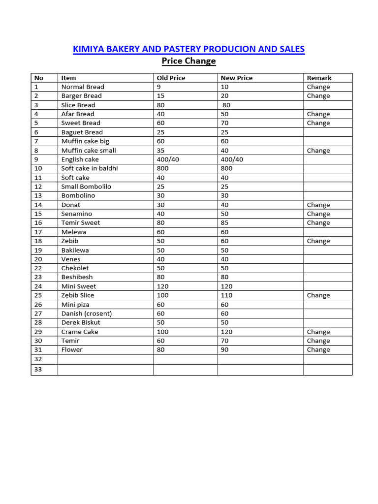 Kimiya Bakery Price Update List | PDF