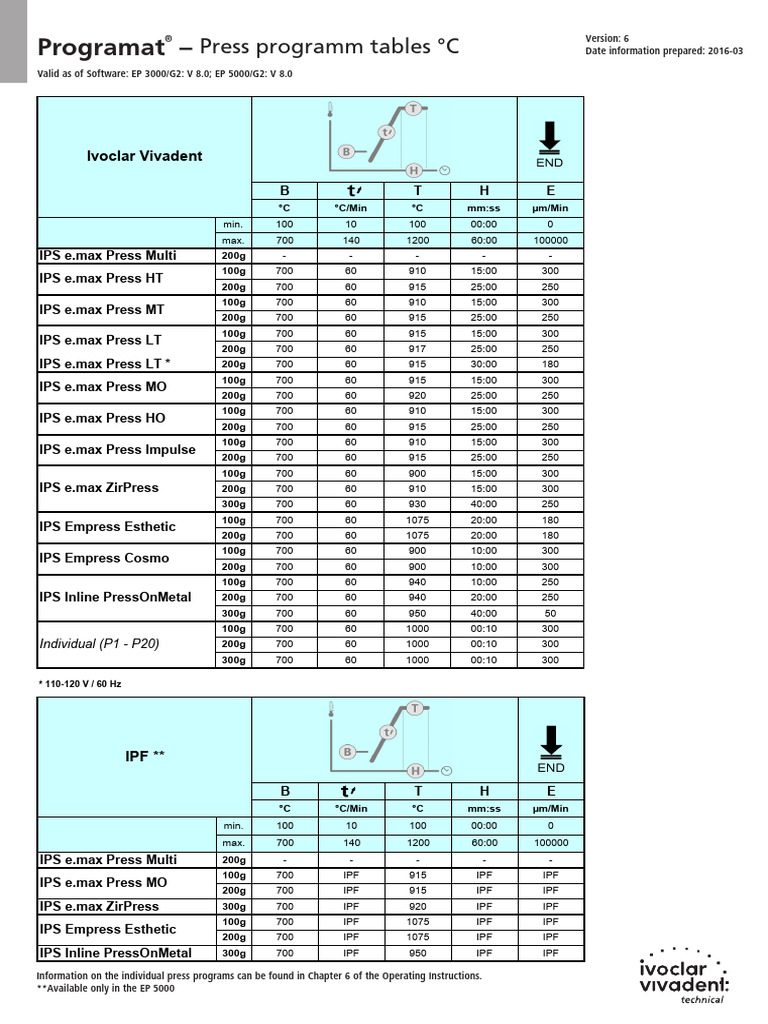 Programat+ +Press+Program+Tables | PDF