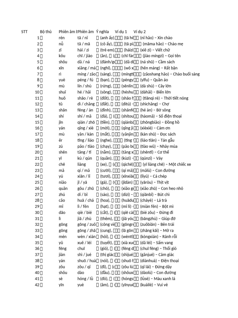 Tu Vung Han Ngu | PDF