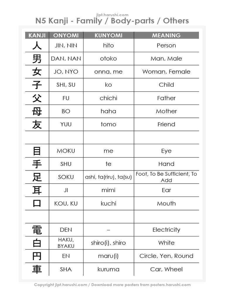 JLPT n5 Kanji Family Body Parts | PDF