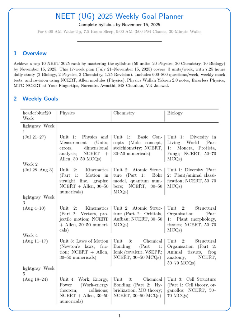 NEET 2025 Weekly Study Planner | PDF | Chemical Bond | Chemistry