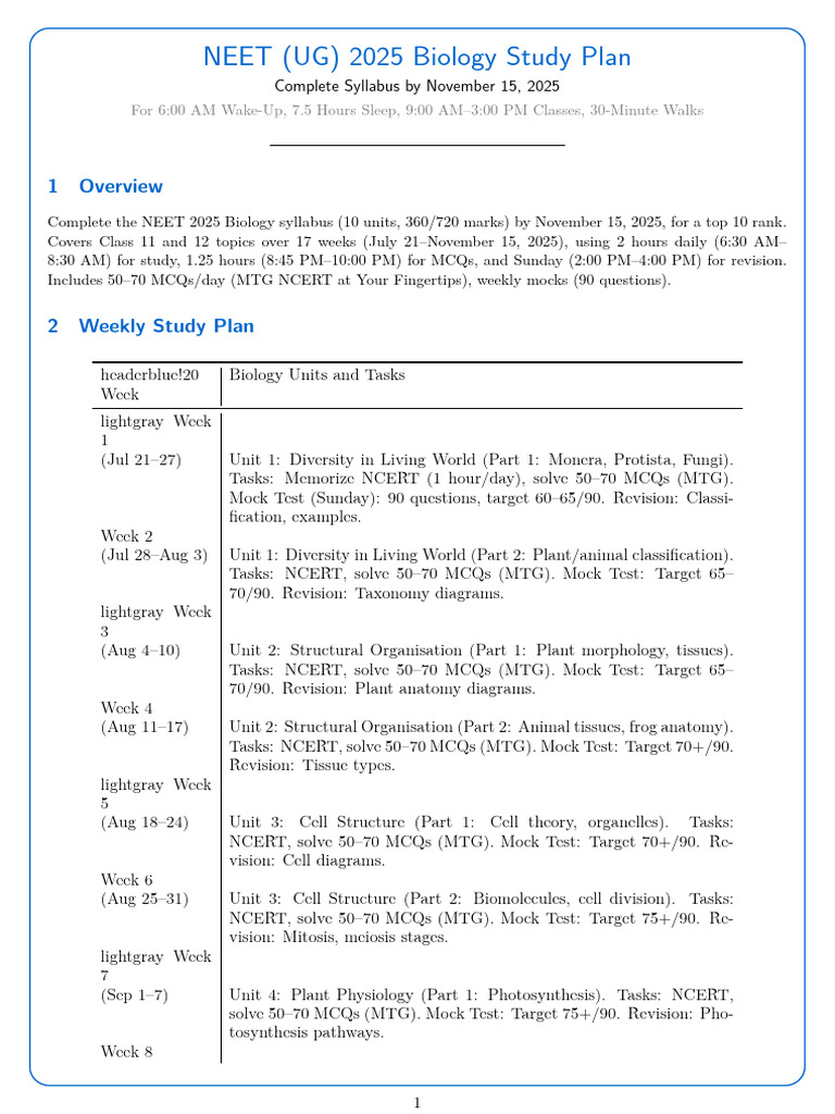 NEET (UG) 2025 Biology Study Plan: 1 Overview | PDF | Cell (Biology ...