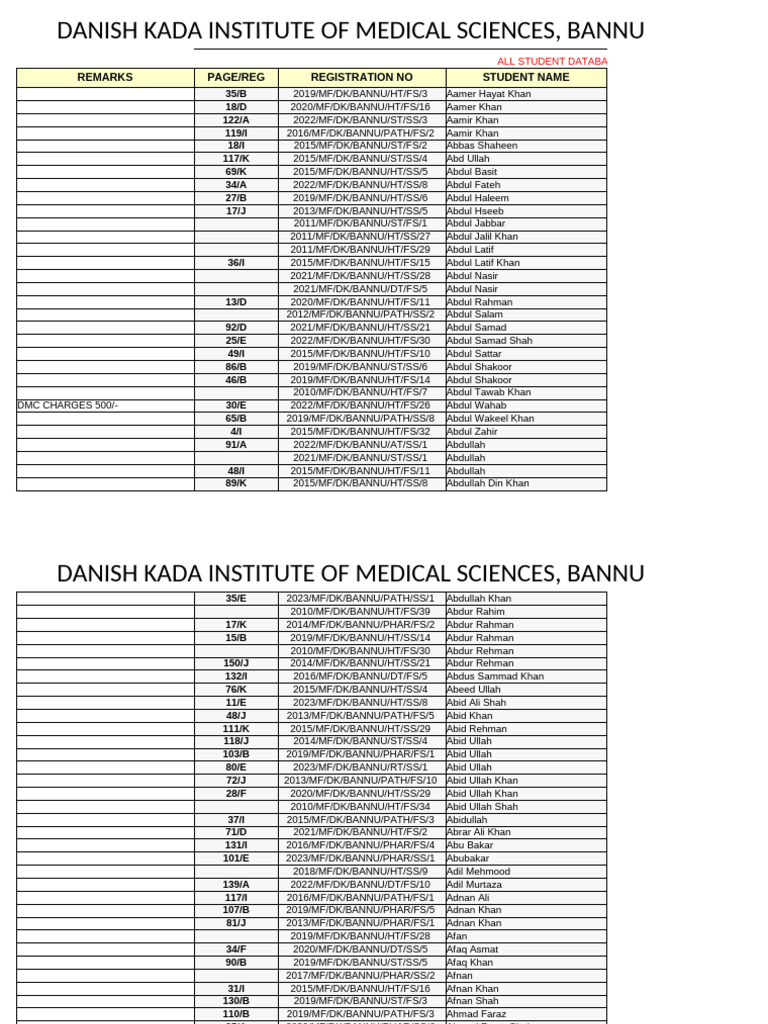 Medical Students Data Base | PDF