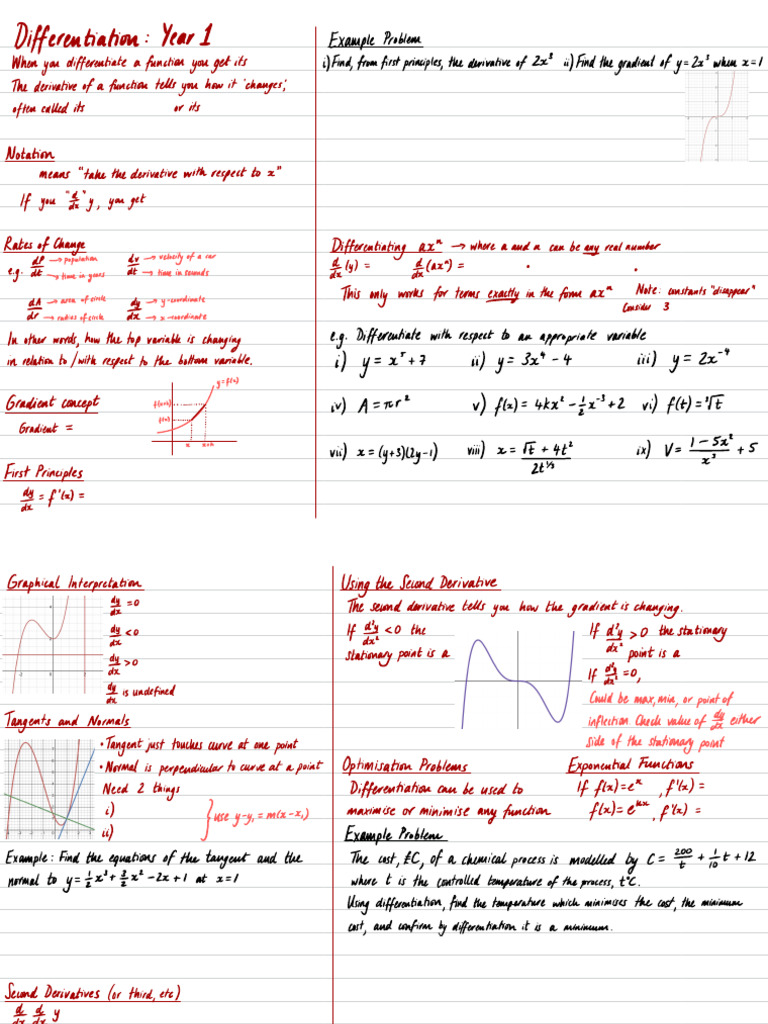Differentiation, Explained (Blank) | PDF | Derivative | Tangent