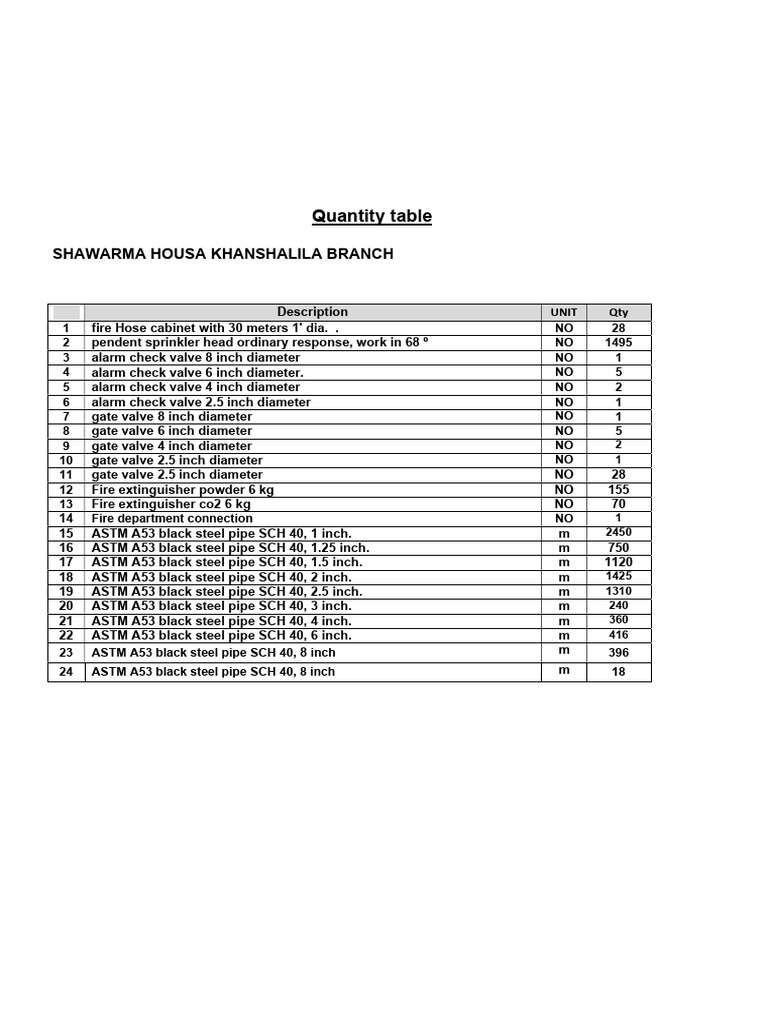 Shawarma House | PDF