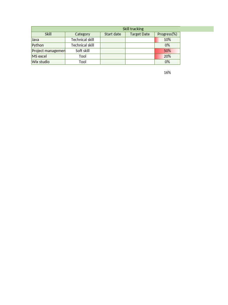 A Skill Tracking and Summary Dashboard For Students | PDF