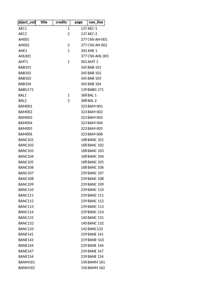 Course Codes and Titles Overview | PDF
