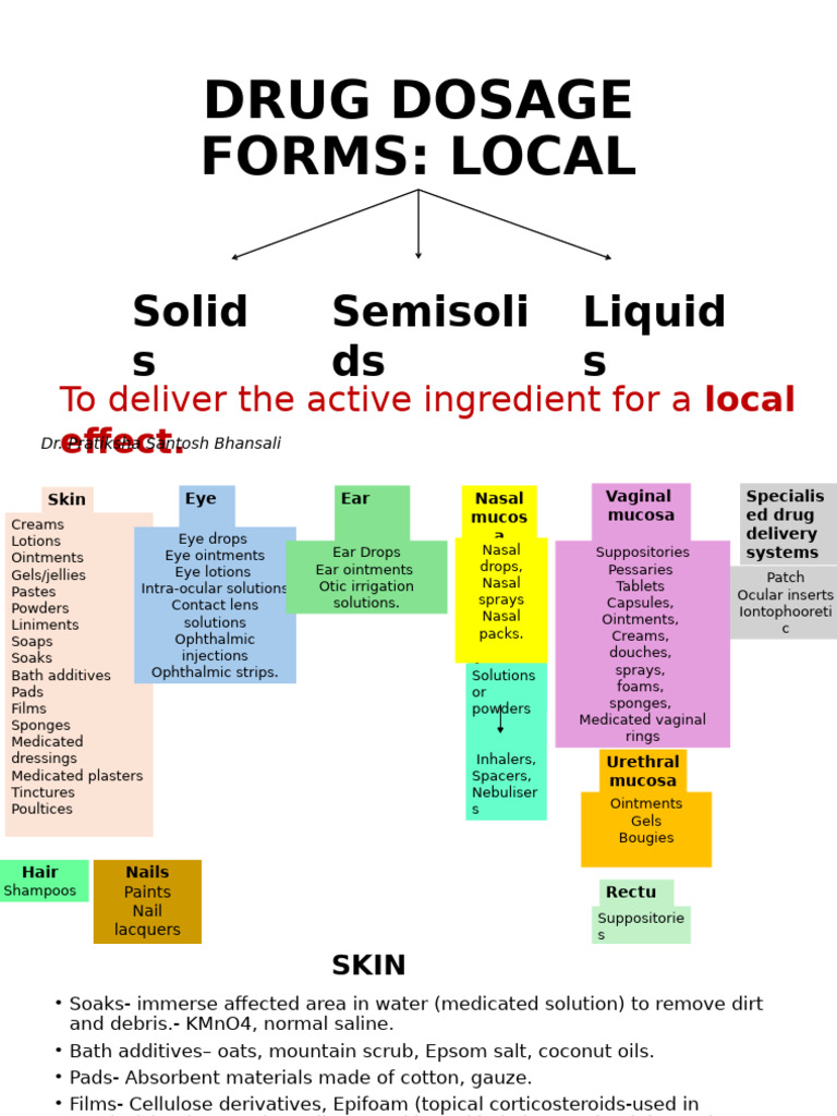 Local Drug Dosage Forms Overview | PDF | Topical Medication