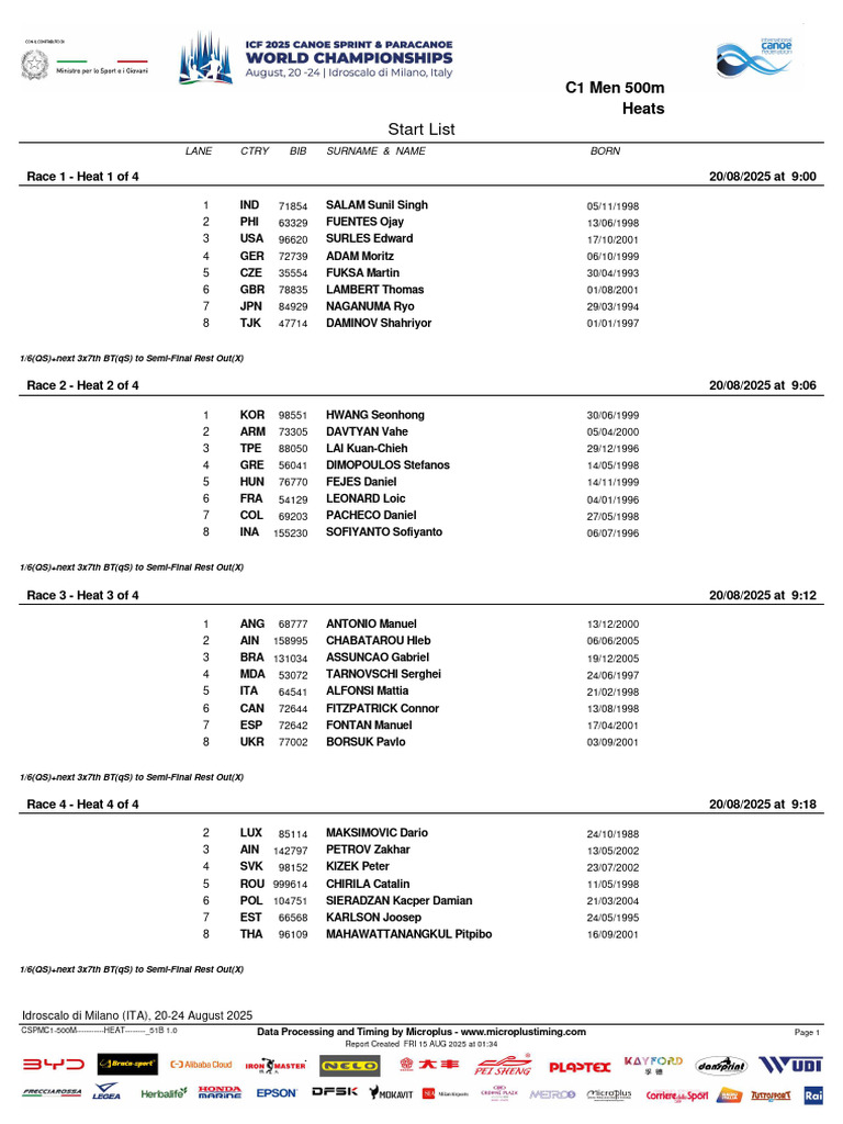 Start List | PDF