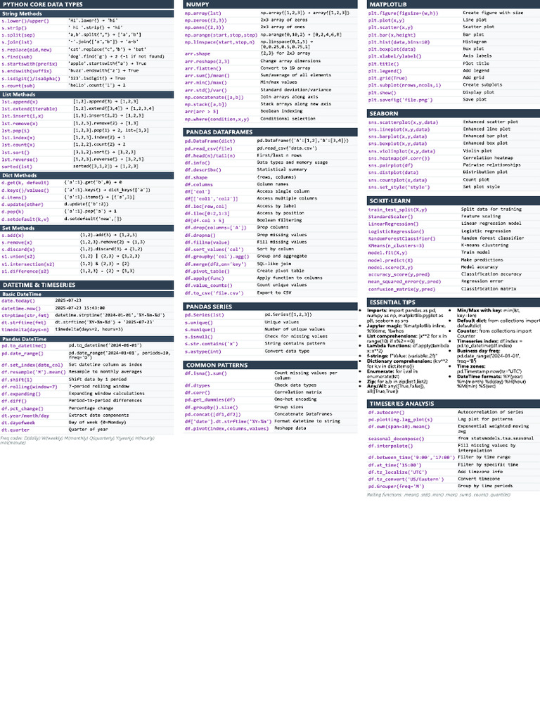 Python Cheat Sheet | PDF