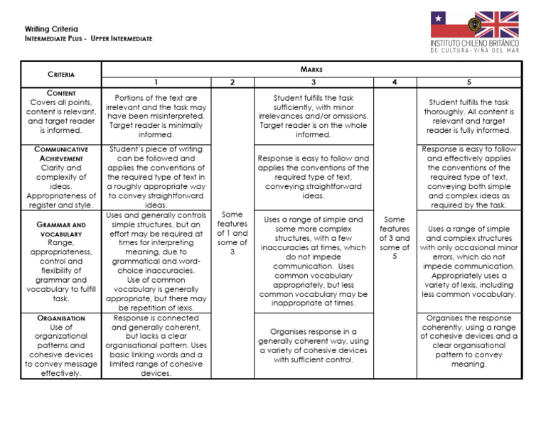 Writing Criteria - Intermediate Plus and Upper Intermediate | PDF ...
