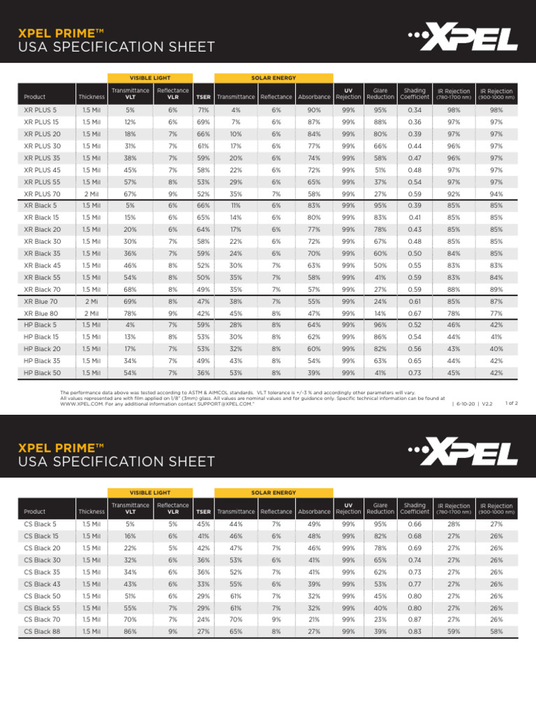 Xpel Prime Spec Sheet Usa v2 1 | PDF | Infrared | Applied And ...