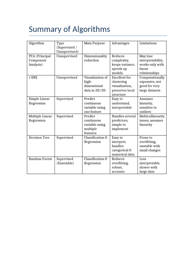 Algorithm Summary Table | PDF