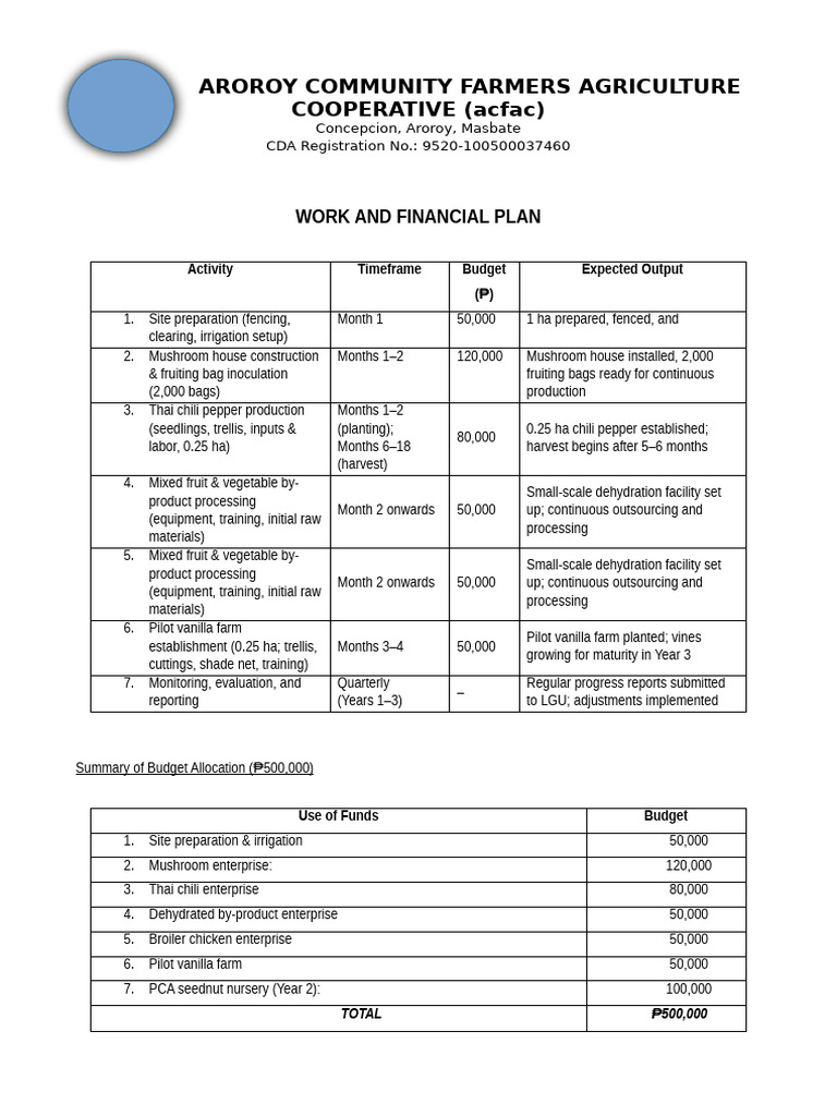 ACFAC Work and Financial Plan Overview | PDF | Vanilla | Vegetables