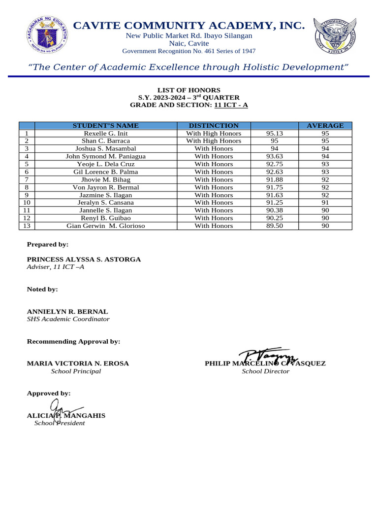 List of Honors Ict 11 3rd | PDF