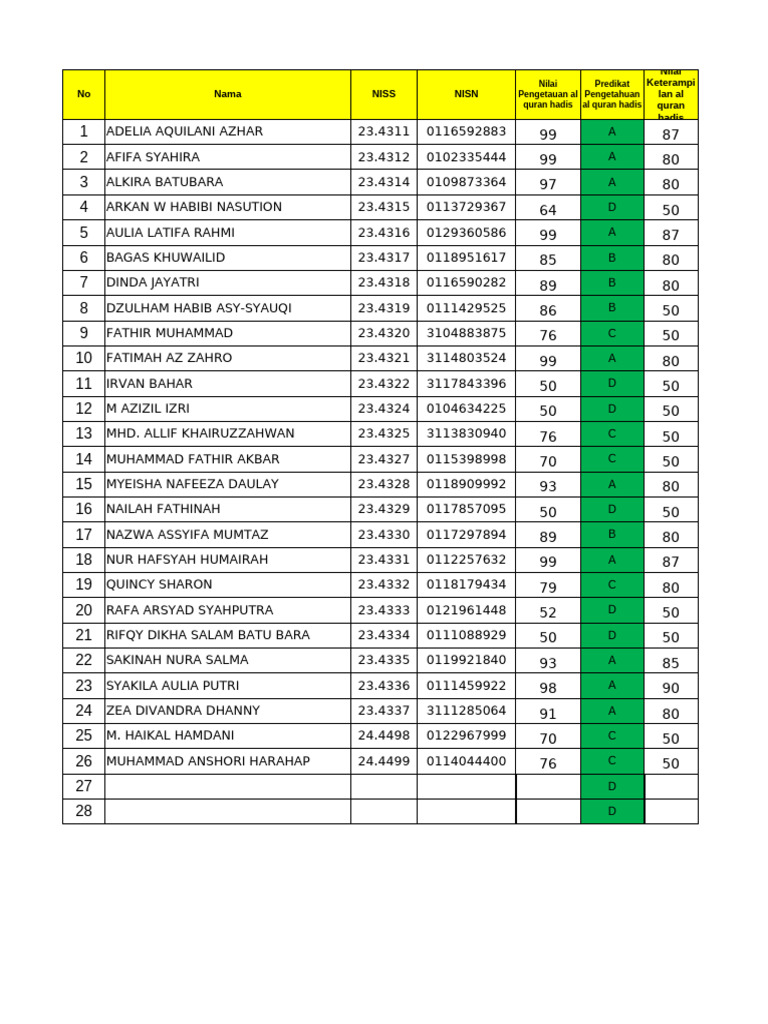 Ledger Rapot Uts Ganjil Kls Ix -4 Tp. 2025-2026 | PDF