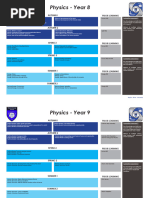 AQA GCSE Physics Paper 1 Topics List | PDF | Radiation | Heat Capacity