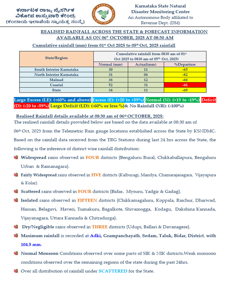 Karnataka Rainfall Data: Oct 2025 | PDF