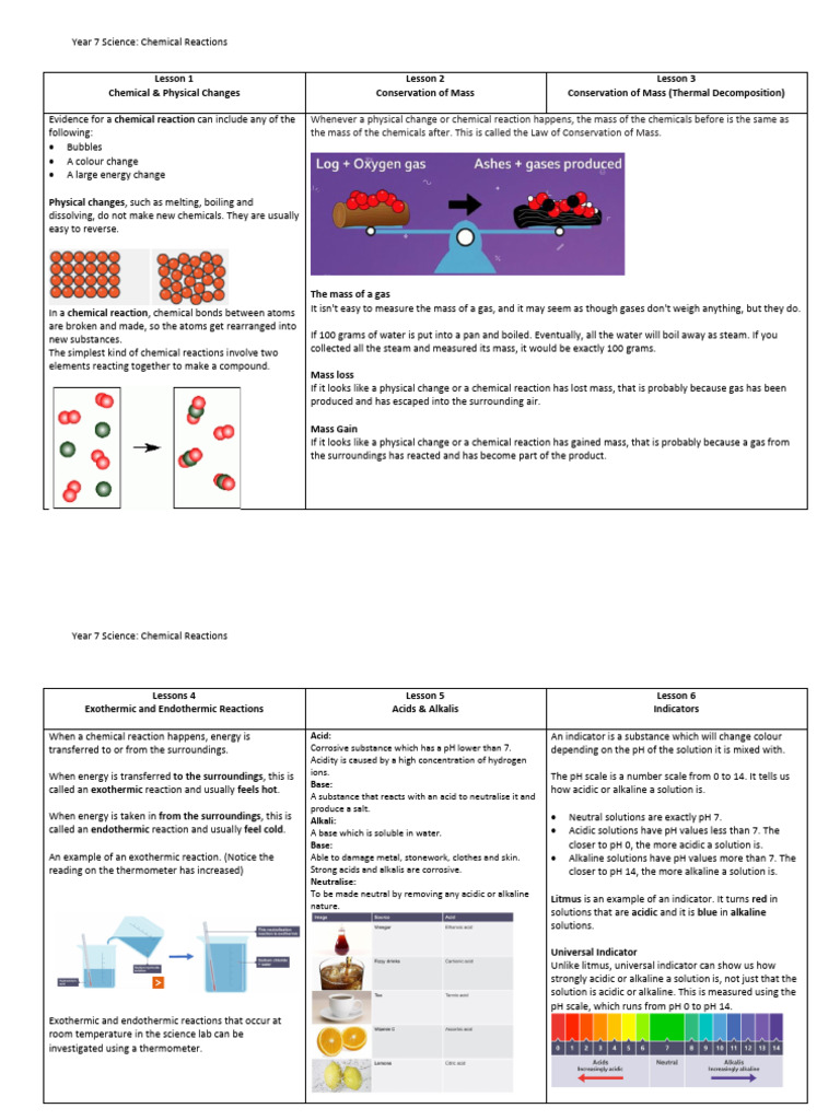 Year 7 Science: Chemical Reactions Guide | PDF | Ph | Chemical Reactions