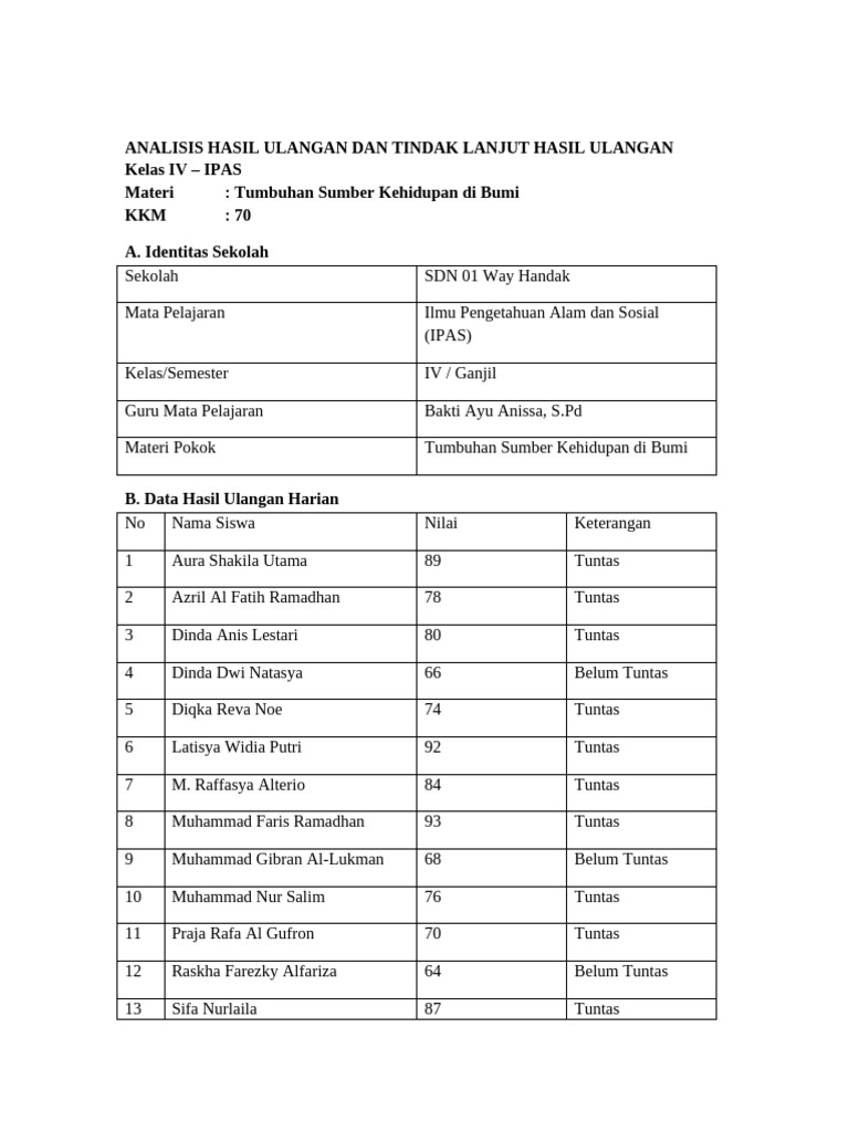 Analisis Ulangan IPAS Kelas IV Tumbuhan | PDF
