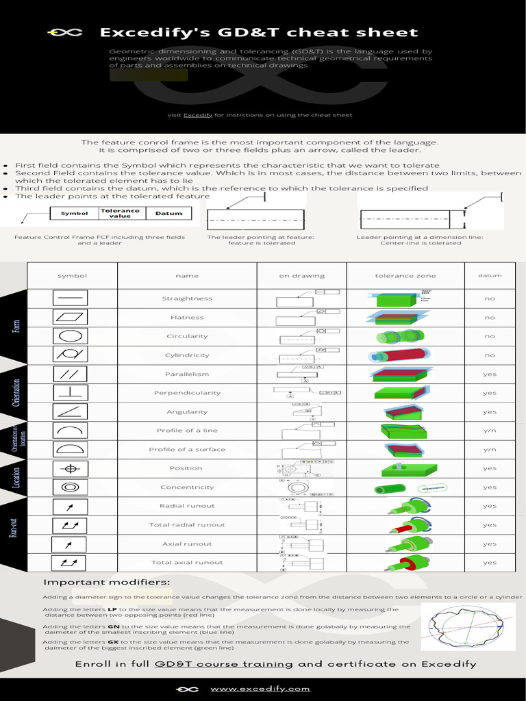 GD T Cheat Sheet Excedify | PDF | Geometric Measurement | Geometry