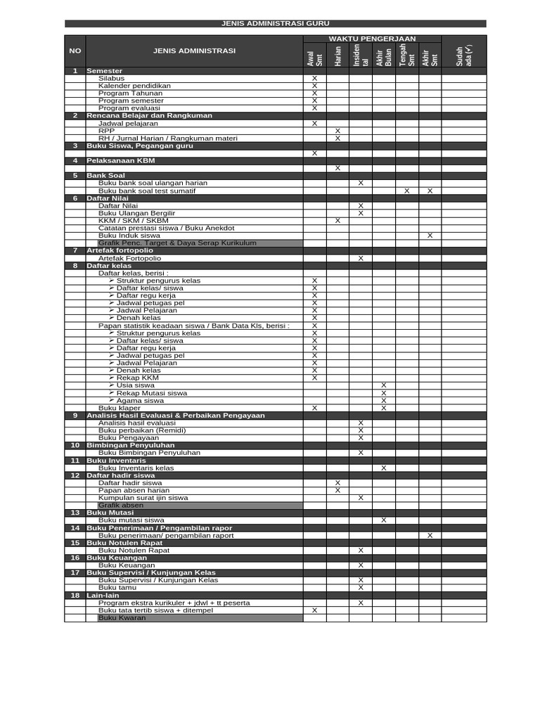 Jenis Administrasi Guru Sekolah | PDF