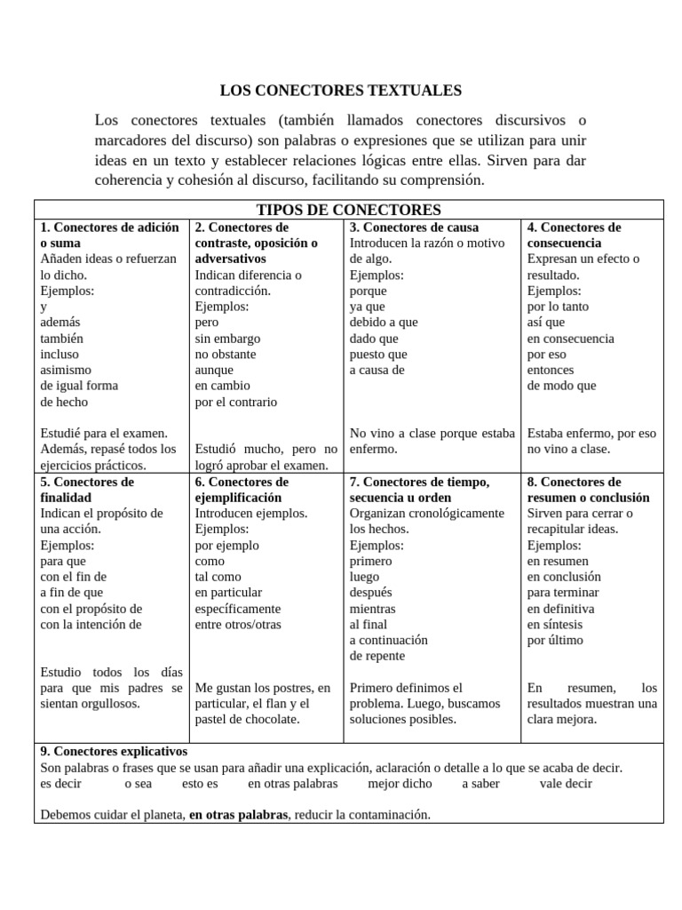 Tipos de conectores textuales | PDF | Cambio climático