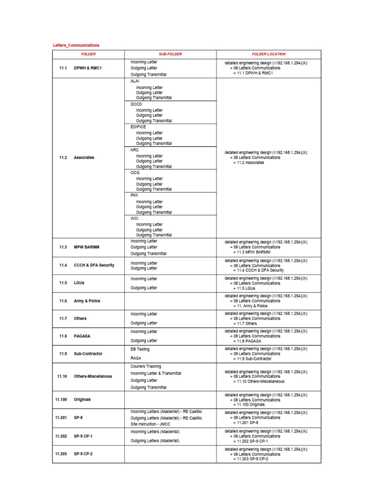 05 Letters Communications Directory 1082479c 1e4b 4b23 9a08 ...