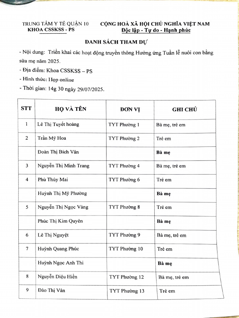 Ward Contact List | PDF