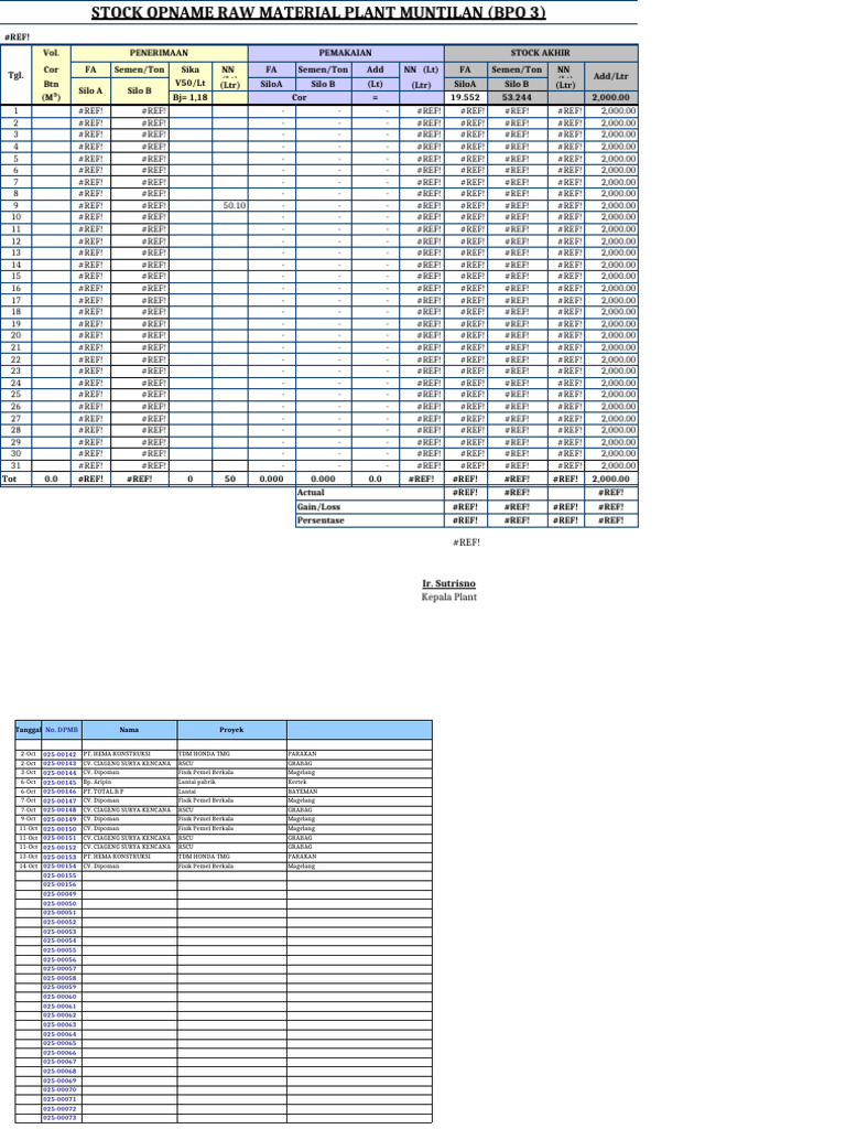 Dpmb Oktober 2025 Plant Secang-2 | PDF | Outsourcing