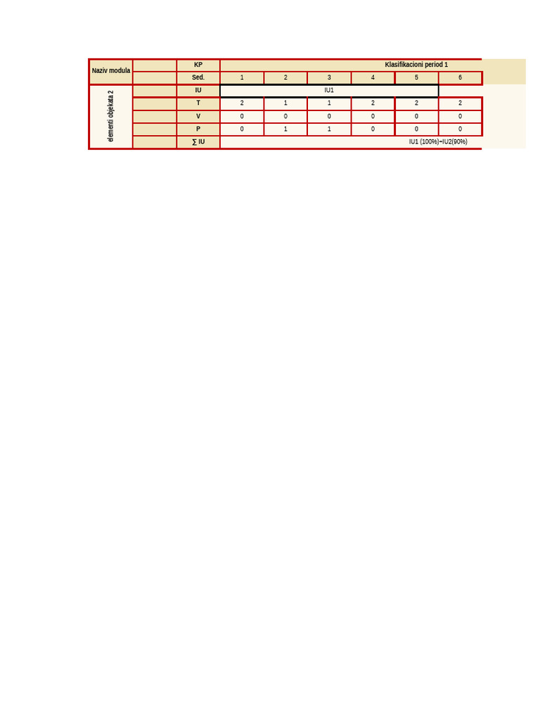 Gantogram Istorija Arx | PDF