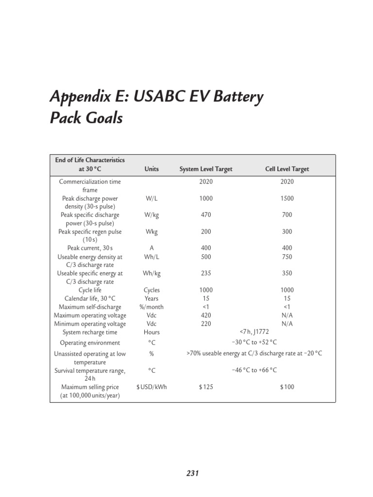 Appendix E USABC EV Battery Pac 2015 The Handbook of Lithium Ion Battery P | PDF